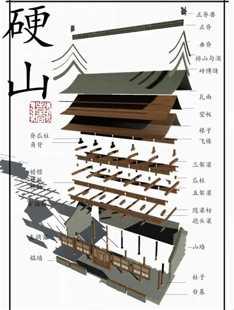 🇨🇳chinese Architecture｜ancient China｜architecture｜design｜interior｜renovation Kiến Trúc Kiến