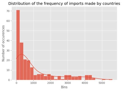 High Quality Data Scraping Cleaning Analysis And Visualization In Python Upwork