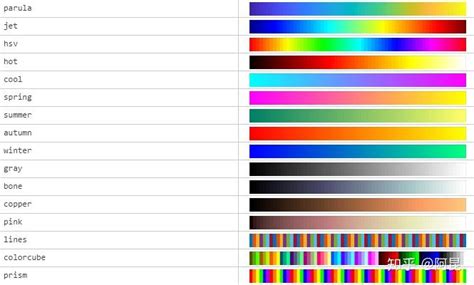 Matlab论文插图配色 你的就是我的 知乎