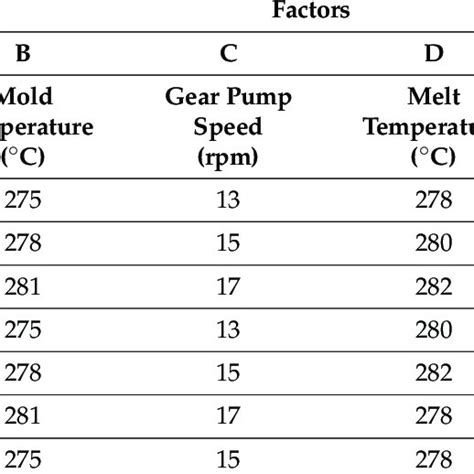 Optimal Parameter Design Of Graphene Modified Polyester Fiber Download Scientific Diagram
