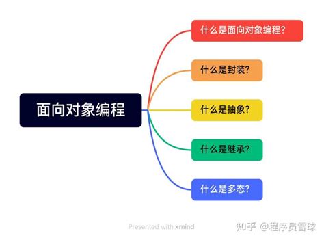 二、1什么是面向对象编程？ 知乎