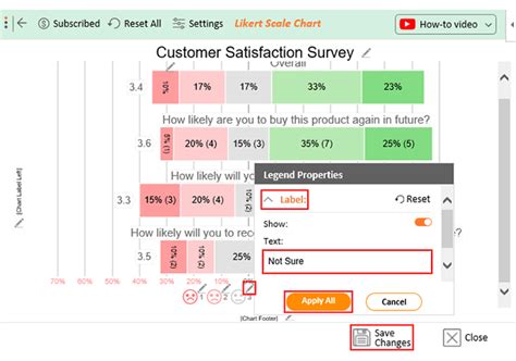 Quantitative Research Questions What It Is Types Examples