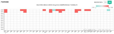 百奥泰「阿达木单抗」降价，一季度销售额约1900万 6月9日，青海省药品和医用耗材集中采购网发布《关于调整阿达木单抗注射液（格乐立）中标价格的通知》根据 百奥泰 生物制药股 雪球