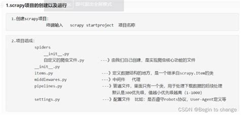 Python项目之当当网 Csdn博客
