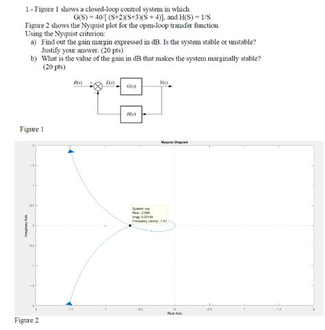 Solved Figure Shows A Closed Loop Control System In Chegg