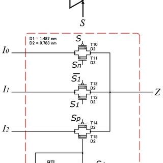 Special Tmux For Selection C In Two Inputs Enters The Tmux To Download Scientific