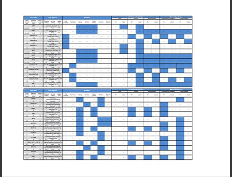 Probes Application Selector Guide