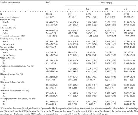 Table 1 From Retinal Age Gap As A Predictive Biomarker Of Future Risk Of Parkinsons Disease