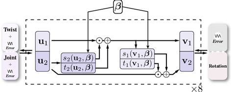 figure 1 from neural inverse kinematics with invertible neural