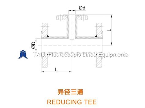 Pfa Lined Pipes Manufacturers And Factory Made In China Taiji