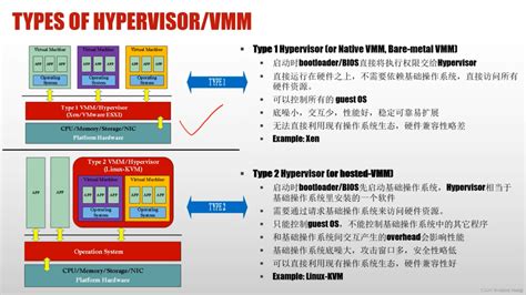 arm cpu支持虚拟化 arm 硬件虚拟化 mob6454cc76bc4a的技术博客 51cto博客