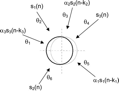 Simple Reverberant Environment With Three Sources Each Having One Download Scientific Diagram