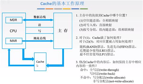 王道考研系列：计算机组成原理 源码巴士