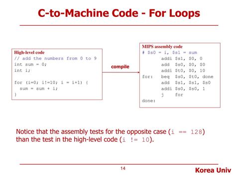 Ppt Lecture 8 Mips Instructions 3 Branch Instructions 1 Powerpoint Presentation Id3262844