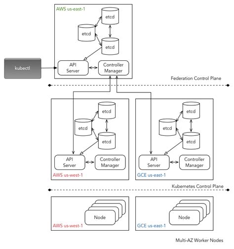 Kubernetes On Aws What You Need To Know And Why
