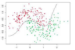Python Plotting Decision Boundary Line For A Binary Classifier