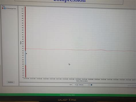 Pull Easychart Y Axis Bound Data To Moving Analog Indicator Range