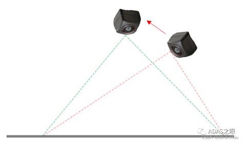 adas 开源环视360全景拼接代码原理分析与实现（一） 3d环视代码 csdn博客