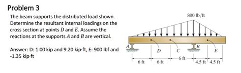 Solved Problem 3 The Beam Supports The Distributed Load Shown
