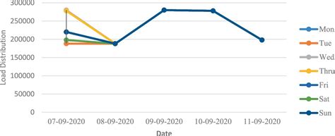 Frontiers Deep Learning And Smart Energy Based Lightweight Urban