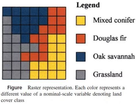 Gis 数据模型及其新见解 开源地理空间基金会中文分会 开放地理空间实验室