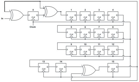 solved the following circuit implements a 16 bit crc for a