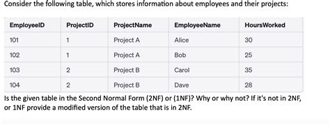 Solved Consider The Following Table Which Stores