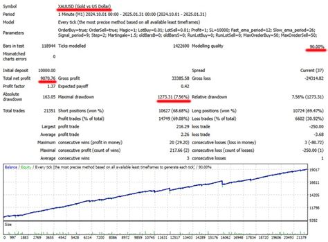 Buy The Ea Gold Macd Trading Robot Expert Advisor For Metatrader 4