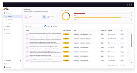Intelligent Insights Teamviewer