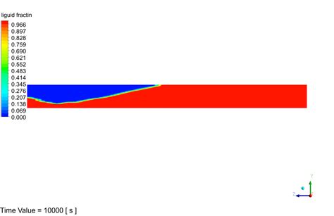 Sandwiched PCM CFD Simulation By Ansys Fluent MR CFD