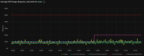 Try Our Optimize Live Sandbox Stormforge Documentation