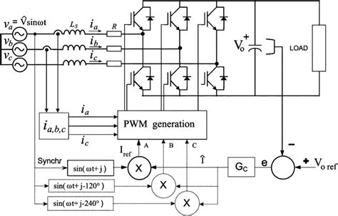 Figure1 Voltage Source Current Controlled Pwm Rectifier Download Scientific Diagram