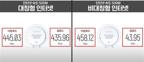 인터넷 케이블 종류에 따라 성능이 다르다 규격 용도 특징 및 동축 케이블에 대해 알려드릴게요 대칭형 비대칭형