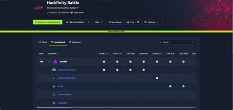 we participated in the tryhackme ctf called hackfinity battle our team