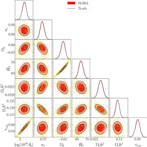 Figure 9 From Parallelized Acquisition For Active Learning Using Monte