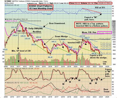 Lithium Prices Are Bottoming And One Co Has Perfect Timing