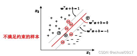 机器学习支持向量机 CSDN博客