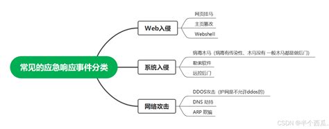 应急响应：linux 入侵排查思路 linux应急定时任务排查 csdn博客