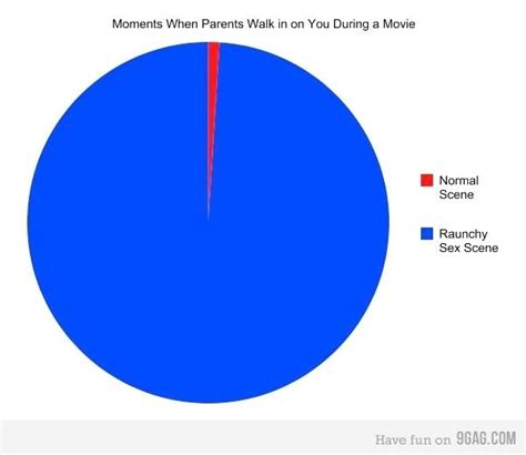 The Most Accurate Graph Funny Quotes Graphing Raunchy
