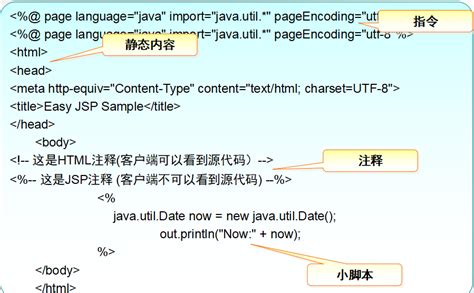 Jsp Página De Servidor Java Programador Clic
