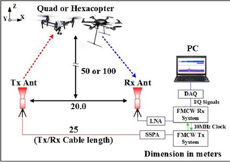 Figure 5 From Drone Classification Using Convolutional Neural Networks