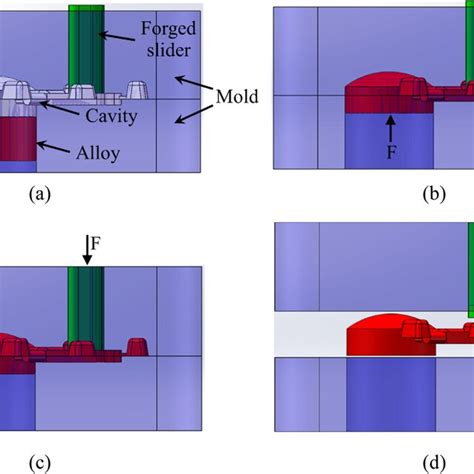 Schematic Plan Of The Icfp Of A356 Alloy Automobile Control Arm Download Scientific Diagram