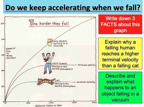 Terminal Velocity Teaching Resources