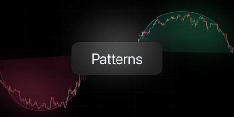 New Chart Patterns Cup And Handle And Inverse Cup And Handle — Tradingview Blog