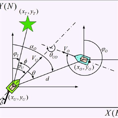 Dqn Algorithm Architecture Download Scientific Diagram