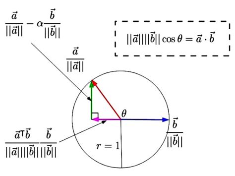 help you learn mathematics by garettdev fiverr