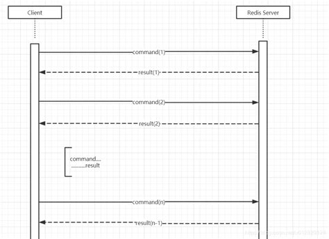 redis pipeline 技术那点事儿 博客园