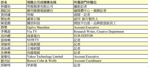 2020年畢業生就業調查 Newsletter