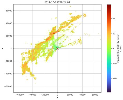 Wradlib Radar Data Io Visualisation Gridding And Gis Export — Ams