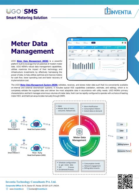 Meter Data Management System For Utilities By Inventia Technology Issuu